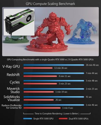Group test: Nvidia Quadro, Titan and GeForce RTX GPUs | CG Channel