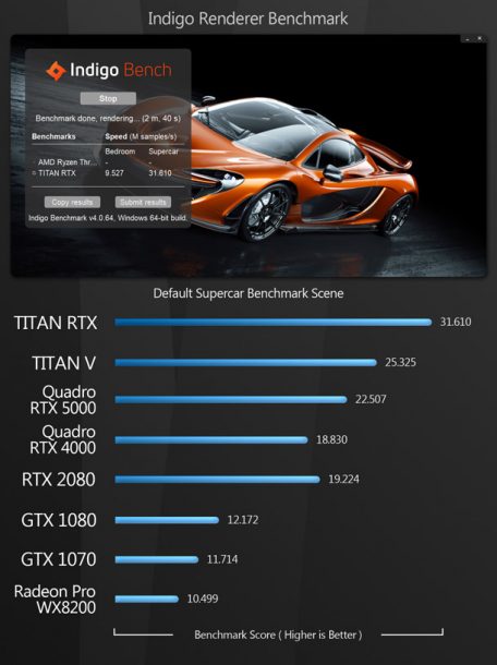 Group test: Nvidia Quadro, Titan and GeForce RTX GPUs | CG Channel
