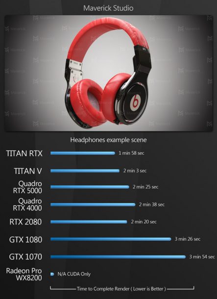 Group test: Nvidia Quadro, Titan and GeForce RTX GPUs | CG Channel