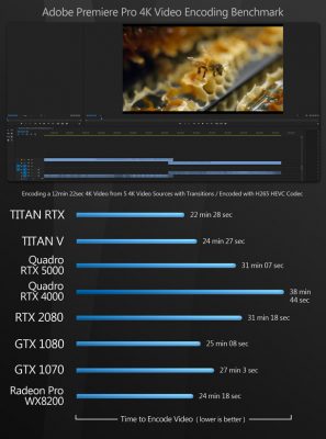 Group test: Nvidia Quadro, Titan and GeForce RTX GPUs | CG Channel