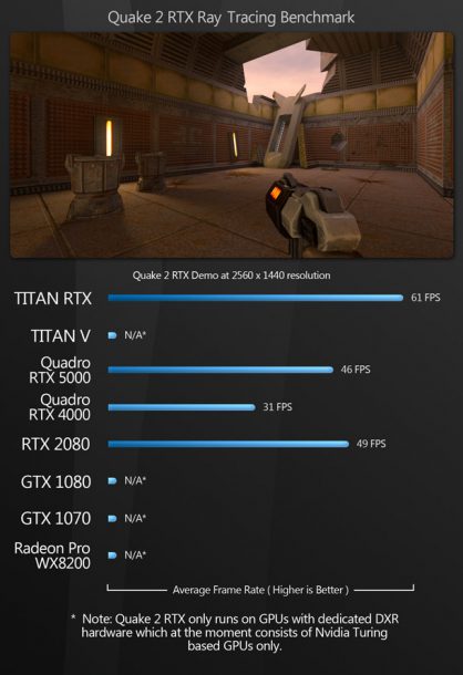 Group test: Nvidia Quadro, Titan and GeForce RTX GPUs | CG Channel