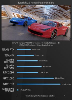 Group test: Nvidia Quadro, Titan and GeForce RTX GPUs | CG Channel