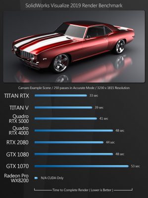 Group test: Nvidia Quadro, Titan and GeForce RTX GPUs | CG Channel