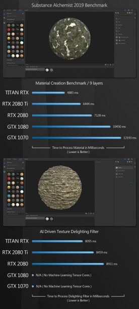 Review: Nvidia GeForce RTX 2080 Ti | CG Channel