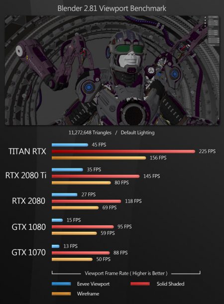 Review: Nvidia GeForce RTX 2080 Ti | CG Channel