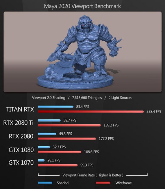 Review: Nvidia GeForce RTX 2080 Ti | CG Channel