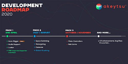 Nukeygara unveils the Akeytsu 2020 product roadmap | CG Channel