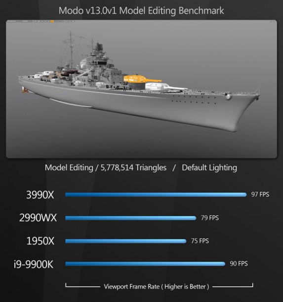 Review: AMD Ryzen Threadripper 3990X | CG Channel