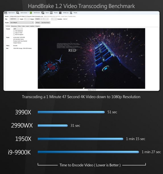 200521_ReviewAMDThreadripper3990X_x_Handbrake | CG Channel