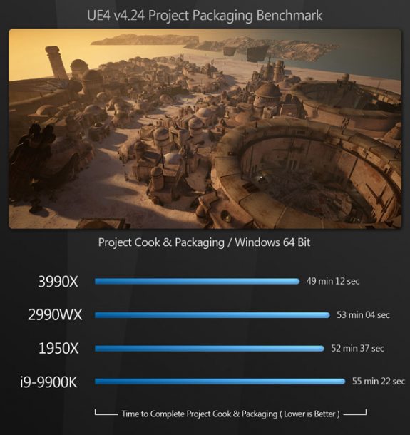 200521_ReviewAMDThreadripper3990X_x_UE4_ProjectPkg | CG Channel