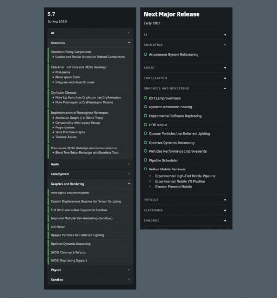 Crytek posts its 2021 CryEngine roadmap | CG Channel