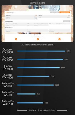 Group test: AMD and Nvidia professional GPUs – 2020 | CG Channel