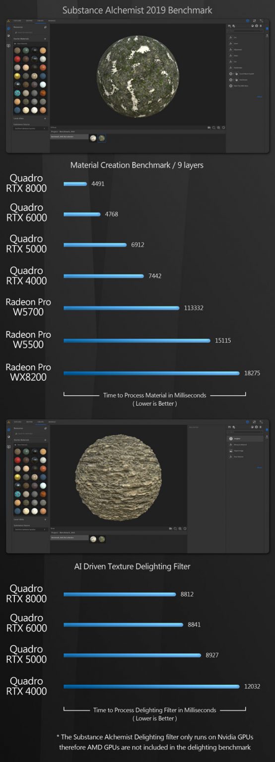 Group test: AMD and Nvidia professional GPUs – 2020 | CG Channel