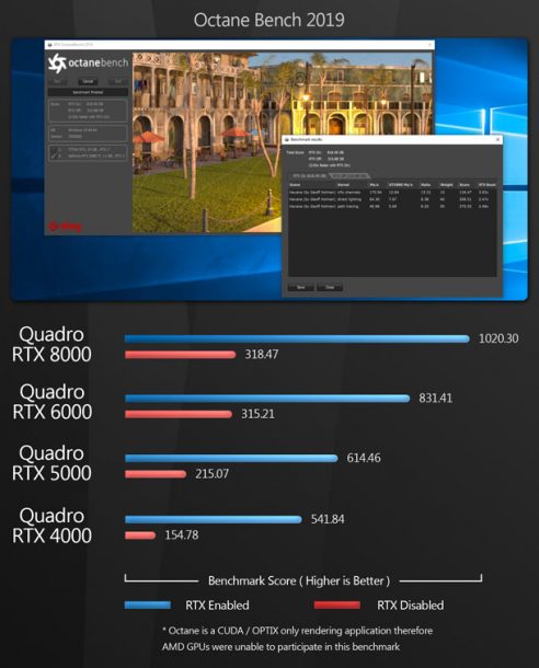 Group test: AMD and Nvidia professional GPUs – 2020 | CG Channel