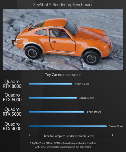 Group test: AMD and Nvidia professional GPUs – 2020 | CG Channel