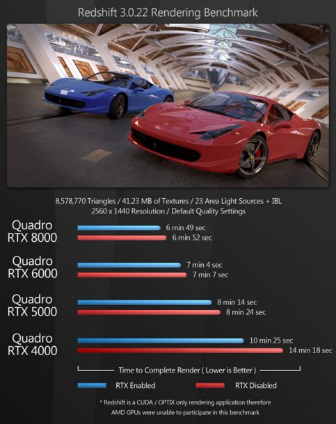 Group test: AMD and Nvidia professional GPUs – 2020 | CG Channel