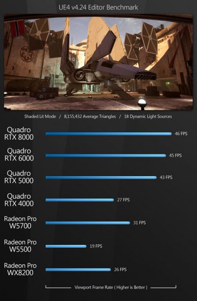 Group test: AMD and Nvidia professional GPUs – 2020 | CG Channel