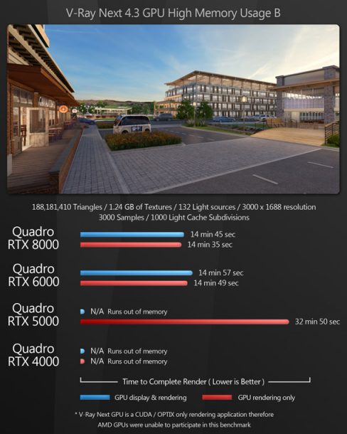 Group test: AMD and Nvidia professional GPUs – 2020 | CG Channel