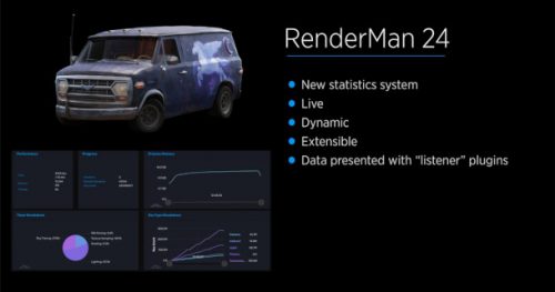 Pixar releases RenderMan 24 with RenderMan XPU | CG Channel
