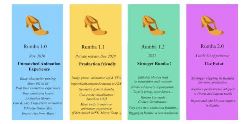 Mercenaries Engineering releases Rumba 1.0 | CG Channel