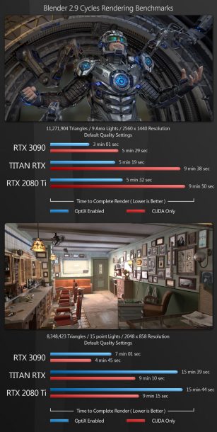 Review: Nvidia GeForce RTX 3090 GPU | CG Channel