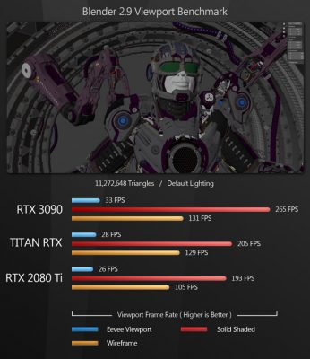 Review: Nvidia GeForce RTX 3090 GPU | CG Channel