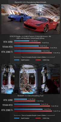 Review: Nvidia GeForce RTX 3090 GPU | CG Channel