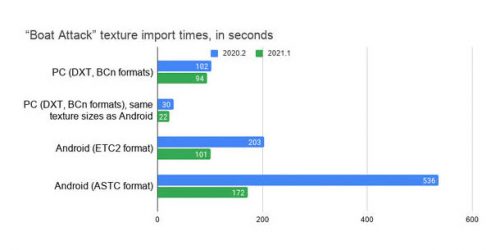 Discover five key features for CG artists in Unity 2021.1 | CG Channel