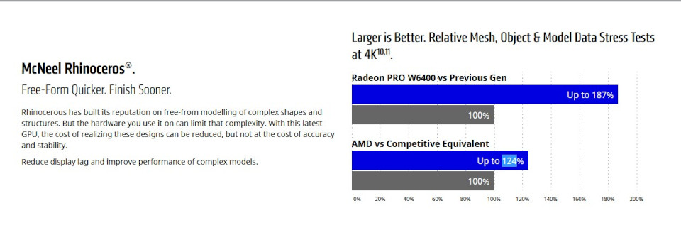 AMD unveils new Radeon Pro W6400 workstation GPU | CG Channel