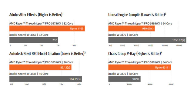 See the first Threadripper Pro 5000 WX Series workstation | CG Channel