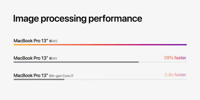 Apple unveils new M2 chip | CG Channel