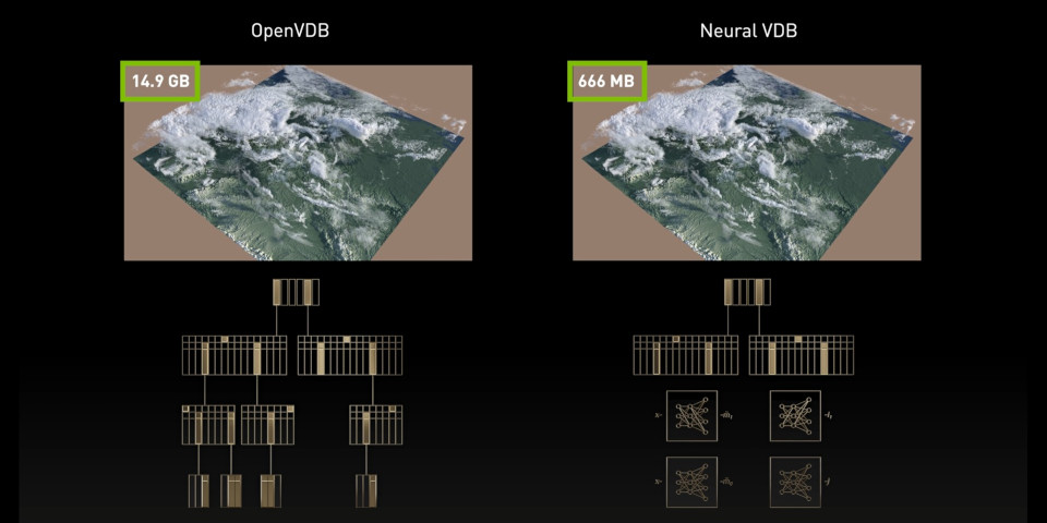 Nvidia unveils NeuralVDB | CG Channel