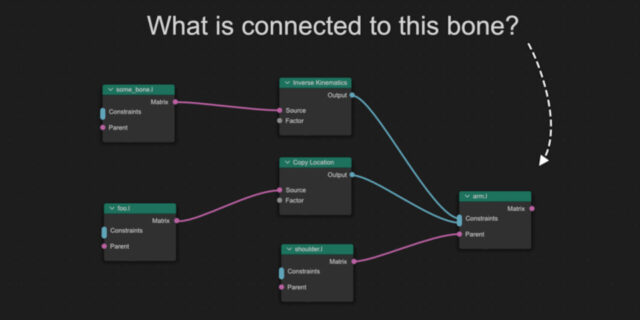 Blender Foundation unveils the Animation 2025 Project | CG Channel
