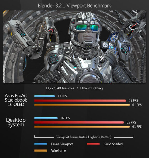 Review: Asus ProArt Studiobook 16 OLED laptop | CG Channel