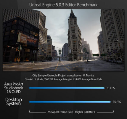 Review: Asus ProArt Studiobook 16 OLED laptop | CG Channel