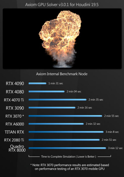 Group test: Nvidia GeForce RTX 40 Series GPUs | CG Channel