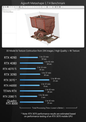Group test: Nvidia GeForce RTX 40 Series GPUs | CG Channel