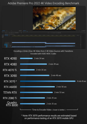Group test: Nvidia GeForce RTX 40 Series GPUs | CG Channel