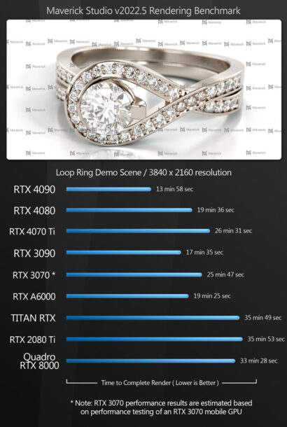 Group test: Nvidia GeForce RTX 40 Series GPUs | CG Channel