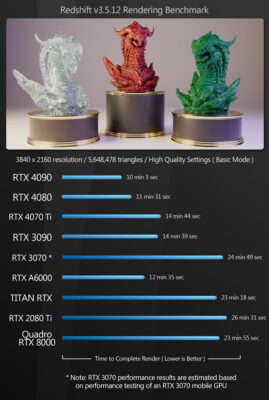 Group test: Nvidia GeForce RTX 40 Series GPUs | CG Channel