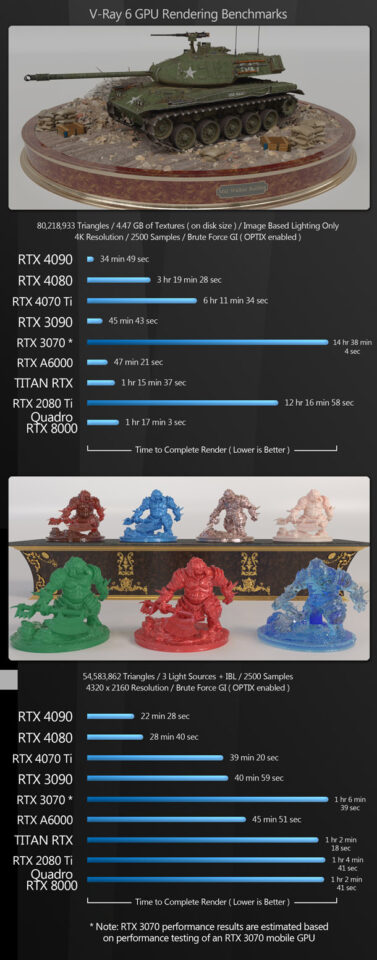 Group test: Nvidia GeForce RTX 40 Series GPUs | CG Channel