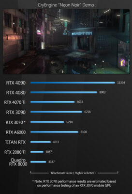 Group test: Nvidia GeForce RTX 40 Series GPUs | CG Channel