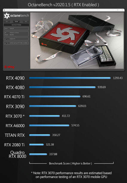 Group test: Nvidia GeForce RTX 40 Series GPUs | CG Channel