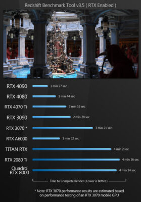 Group test: Nvidia GeForce RTX 40 Series GPUs | CG Channel