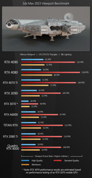 Group test: Nvidia GeForce RTX 40 Series GPUs | CG Channel