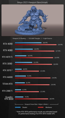Group test: Nvidia GeForce RTX 40 Series GPUs | CG Channel
