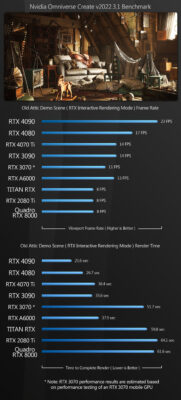 Group test: Nvidia GeForce RTX 40 Series GPUs | CG Channel