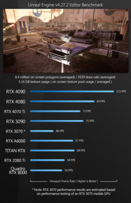 Group test: Nvidia GeForce RTX 40 Series GPUs | CG Channel