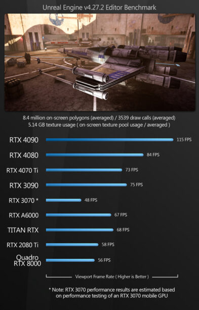 Group test: Nvidia GeForce RTX 40 Series GPUs | CG Channel