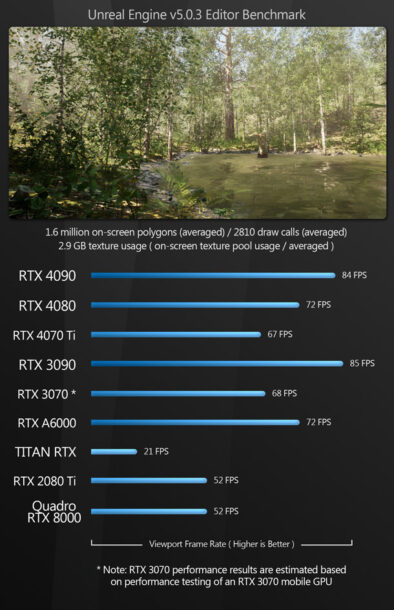 Group test: Nvidia GeForce RTX 40 Series GPUs | CG Channel